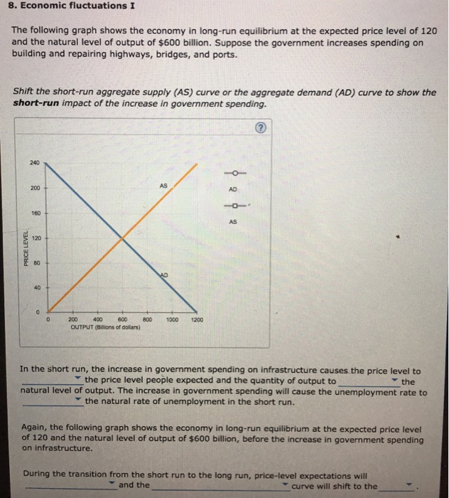 Solved The following graph shows the economy in long-run | Chegg.com