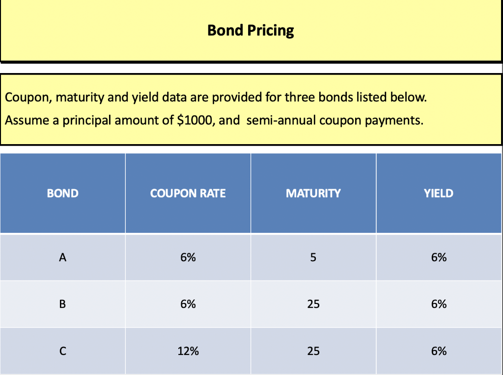 Solved 1.Calculate the price of each bond based on the | Chegg.com