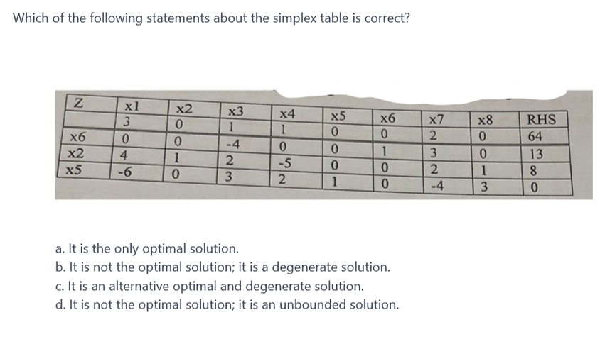 Solved Which of the following statements about the simplex | Chegg.com