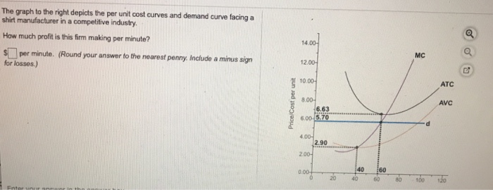 Solved The graph to the right depicts the per unit cost | Chegg.com