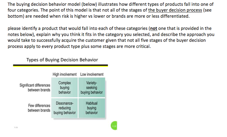 The buying decision behavior model (below) | Chegg.com