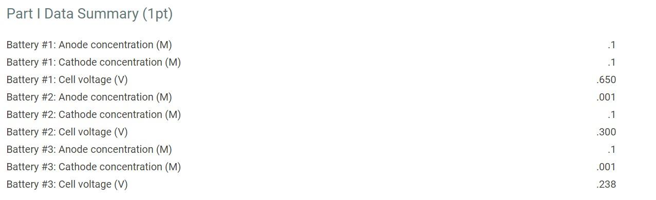 Solved The half reactions are Ag^+ + e^- ---> Ag(s) | Chegg.com