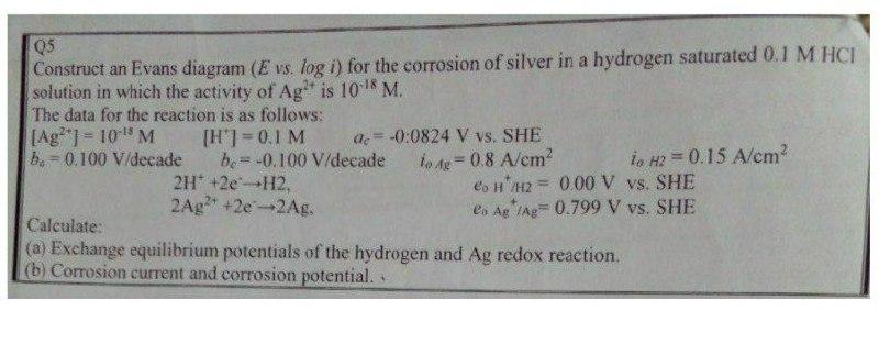 Solved Q5 Construct an Evans diagram (E vs. log i) for the | Chegg.com