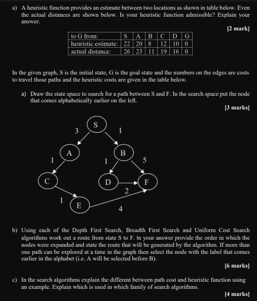 Solved a) A heuristic function provides an estimate between | Chegg.com