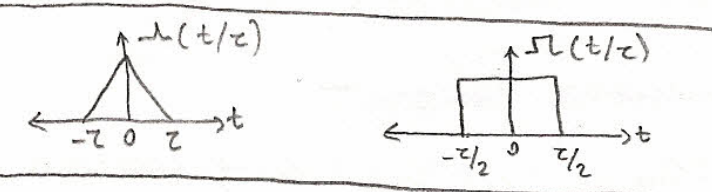 Solved Why triangle wave and square wave have different t | Chegg.com