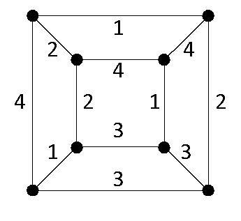 Solved 1. Which Platonic Solid has a graph for which there | Chegg.com