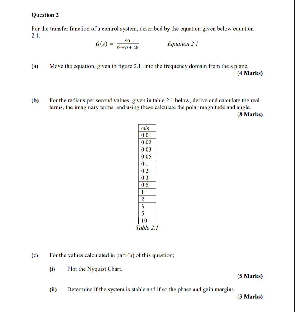 Solved For the transfer function of a control system, | Chegg.com