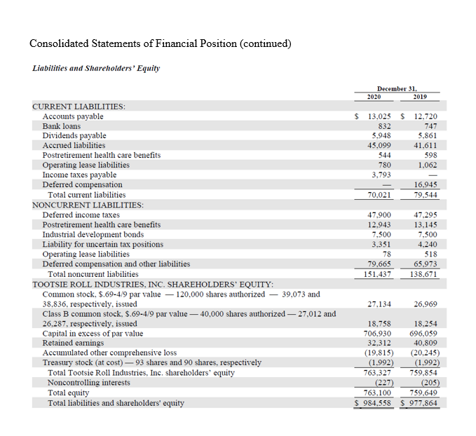 (in thousands) Consolidated Statements of Financial | Chegg.com