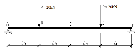 Solved Please use the conjugate beam method to calculate the | Chegg.com