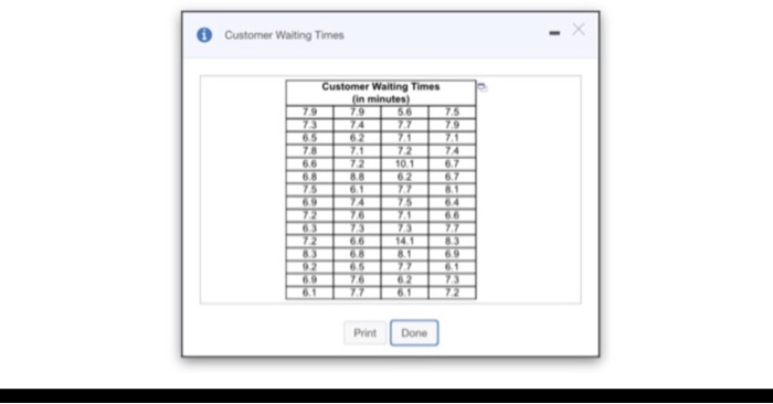 Solved The data table contains waiting times of customers | Chegg.com