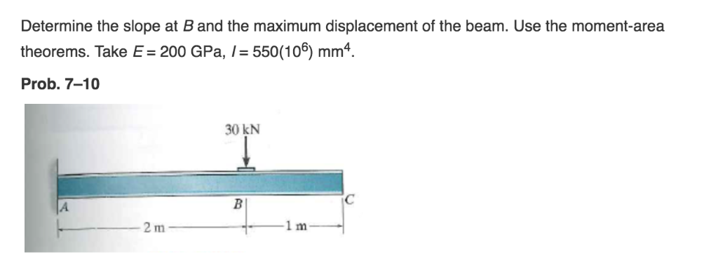 Solved Determine the slope at B and the maximum displacement | Chegg.com