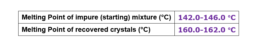 Solved Melting Point of impure (starting) mixture (°C) | Chegg.com