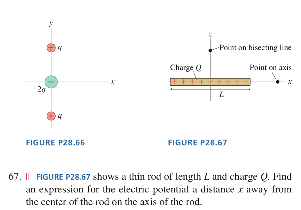 Solved 2 Point on bisecting line Point on axis ·ㄧㄧㄨ Charge 0 | Chegg.com