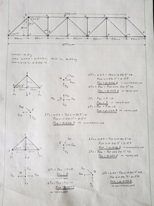 Solved Determine the expected load capacity of the bridge | Chegg.com
