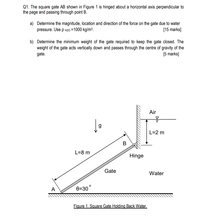 Solved Q1. The square gate AB shown in Figure 1 is hinged | Chegg.com
