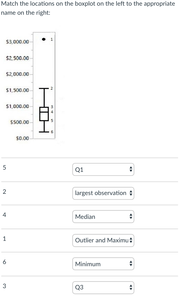 Solved Match the locations on the boxplot on the left to the | Chegg.com