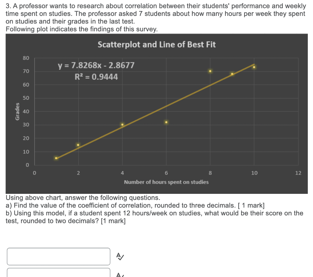 Solved 3 A Professor Wants To Research About Correlation