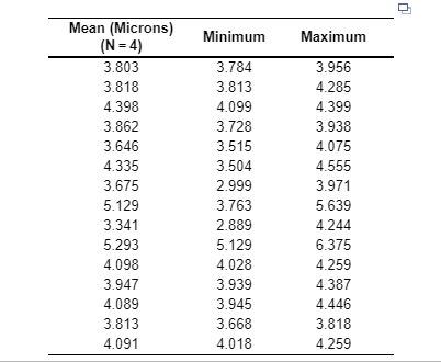 Solved Ander Set Laboratories produces rough lenses that | Chegg.com