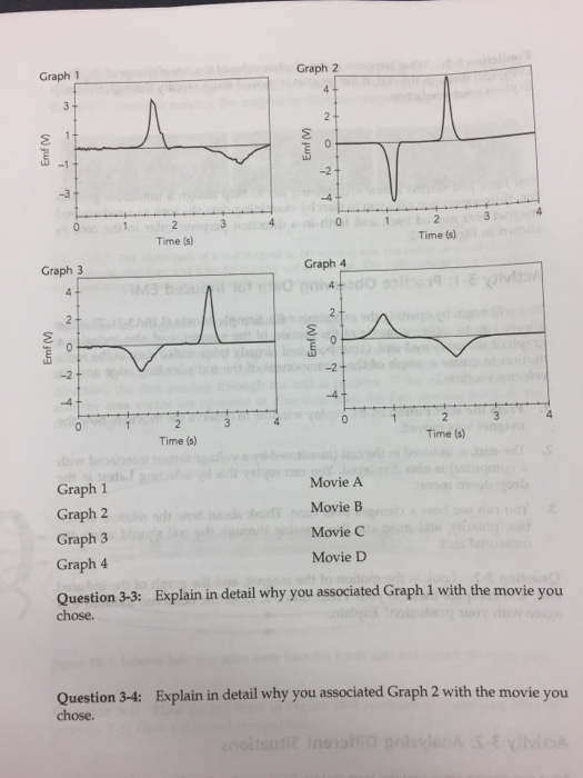 Explain in detail why you associated Graph l with the | Chegg.com
