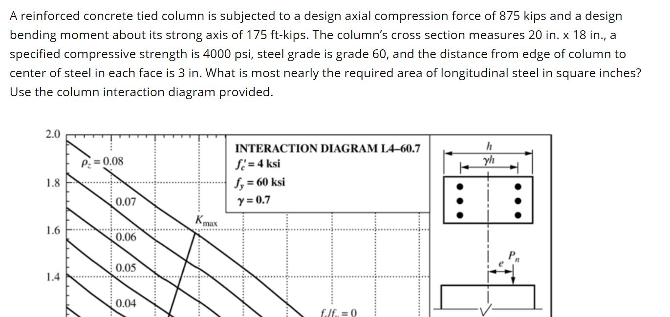 A reinforced concrete tied column is subjected to a | Chegg.com