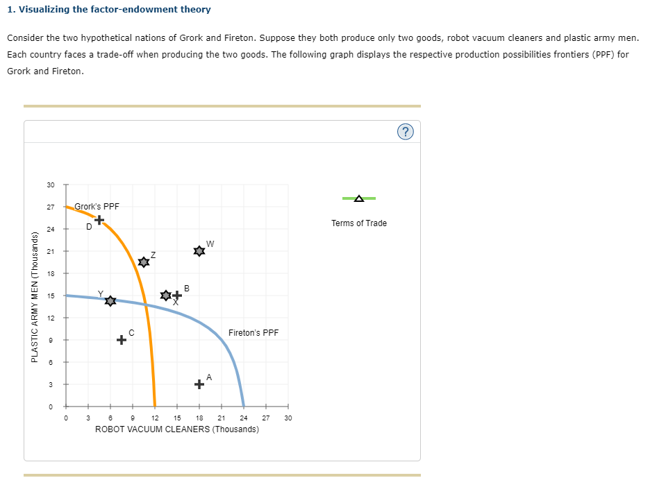 Solved 1. Visualizing the factor-endowment theory Consider | Chegg.com