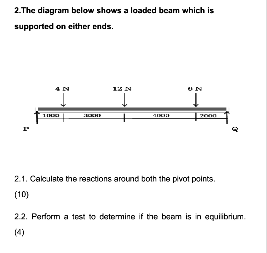 Solved 2.The diagram below shows a loaded beam which is | Chegg.com