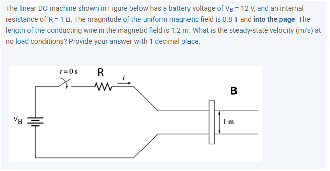 Solved The linear DC machine shown in Figure below has a | Chegg.com