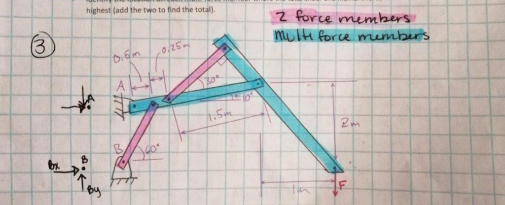 Identify the two Force members and the multi Force | Chegg.com