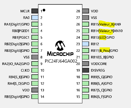 Solved NEED HELP PLEASE MPLAB CODE ONLY..... ITS NOT | Chegg.com