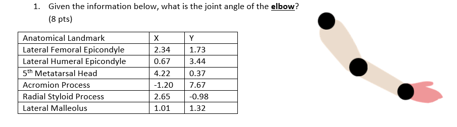 Solved Given the information below, what is the joint angle | Chegg.com
