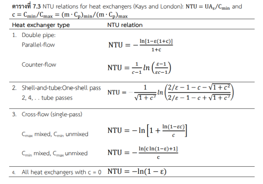 Solved 1. Calculate the heat capacity rate (Heat Capacity | Chegg.com