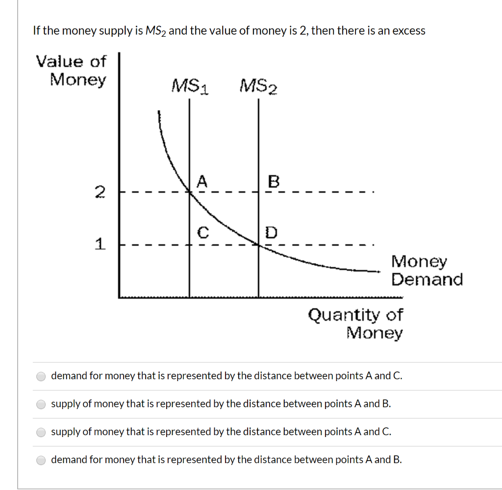 Solved If The Money Supply Is MS2 And The Value Of Money Is Chegg