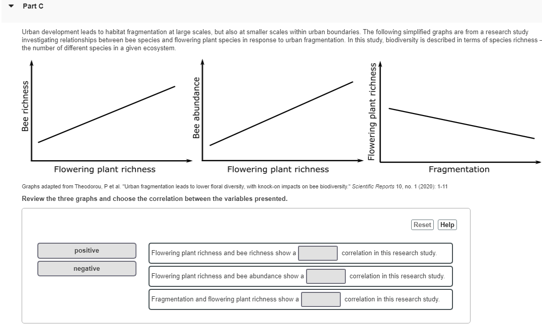 Solved Urban development leads to habitat fragmentation at | Chegg.com