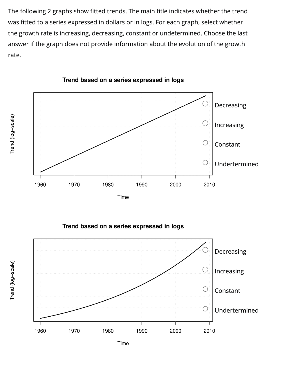 Solved The following 2 graphs show fitted trends. The main | Chegg.com
