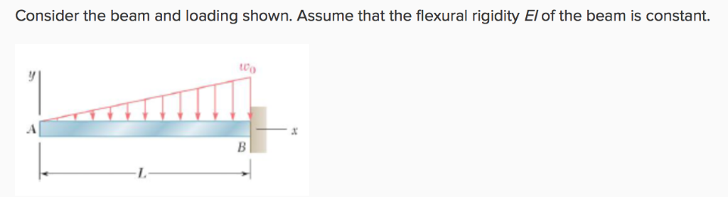Solved Determine the slope at the free end. (Round the final | Chegg.com