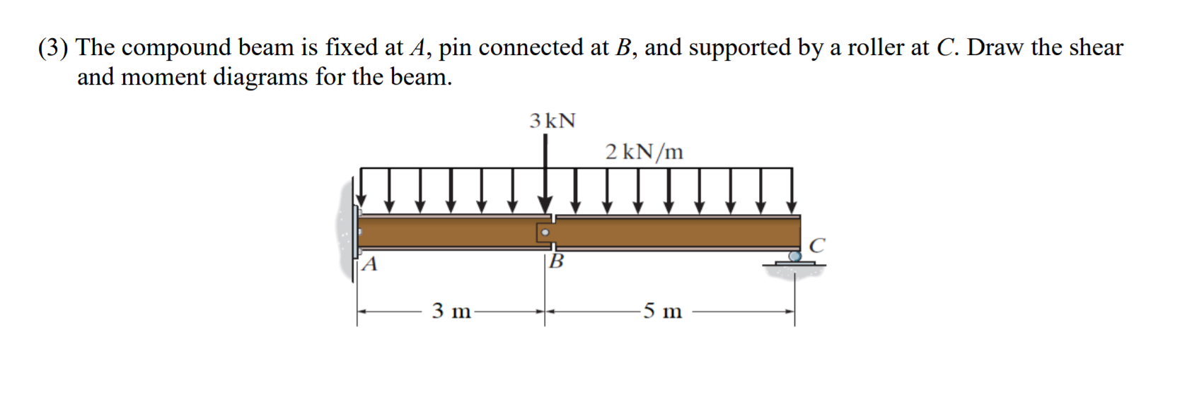 Solved (3) The compound beam is fixed at A, pin connected at | Chegg.com