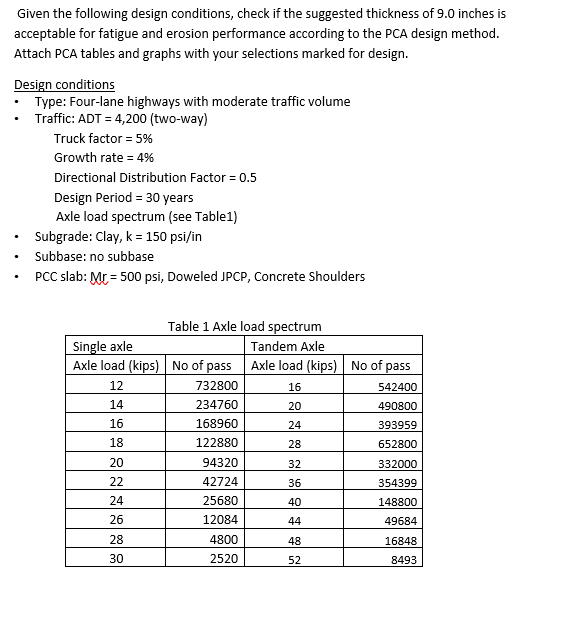 Solved Design conditions - Type: Four-lane highways with | Chegg.com