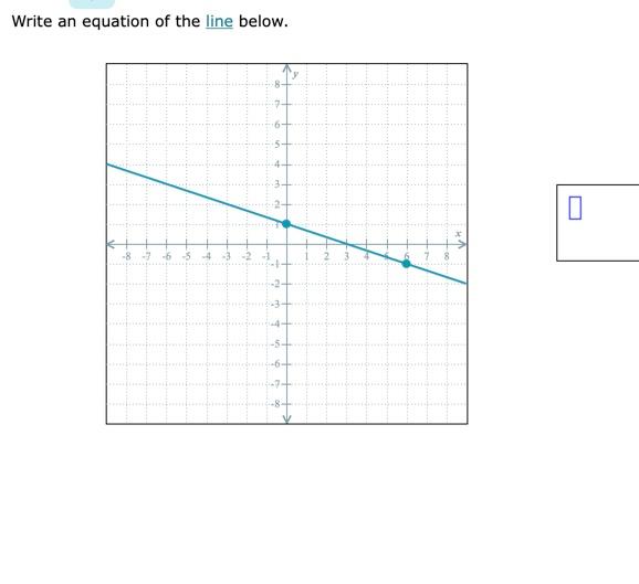 Solved Write an equation of the line below. | Chegg.com