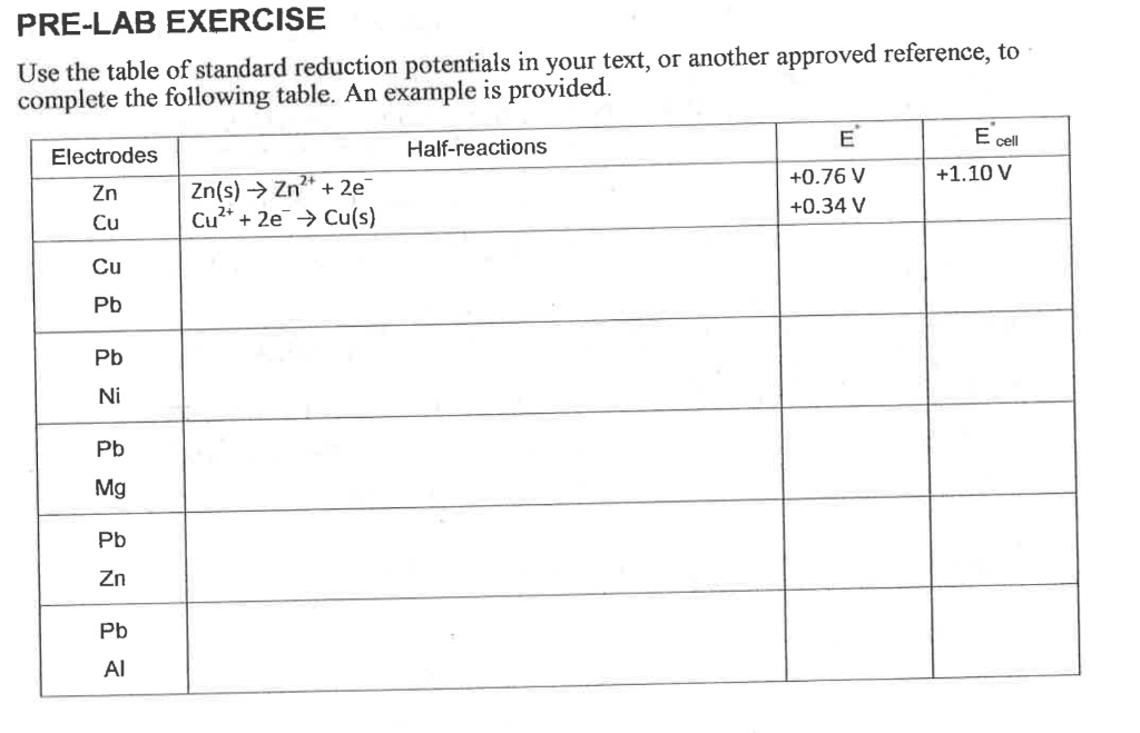 Solved PRE-LAB EXERCISE Use the table of standard reduction | Chegg.com