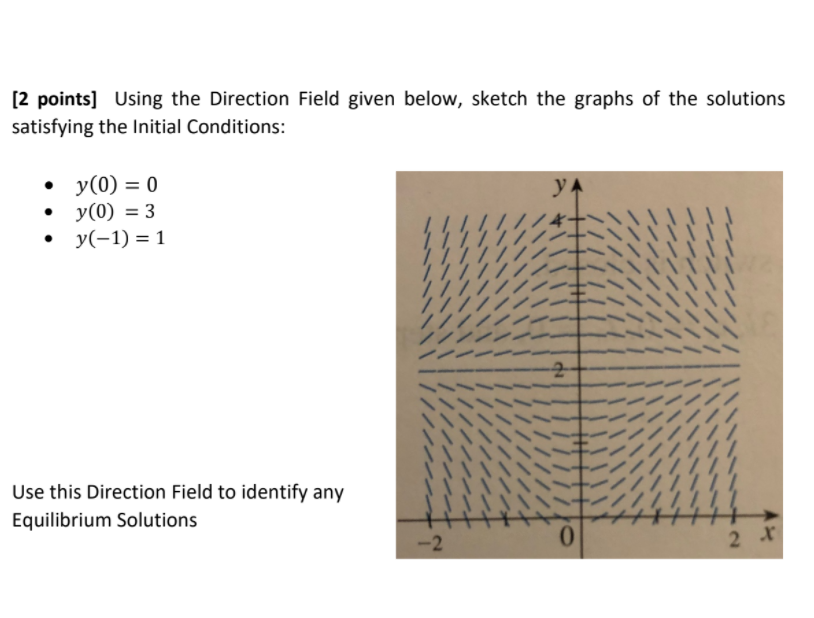 Solved [2 points] Using the Direction Field given below, | Chegg.com