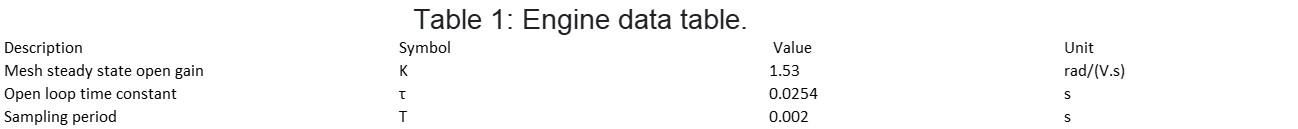 Solved The mathematical model of the SRV02 corresponding to | Chegg.com