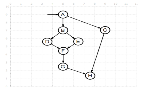 Solved Write A Multi Threaded Code In C Or Python Which Is 