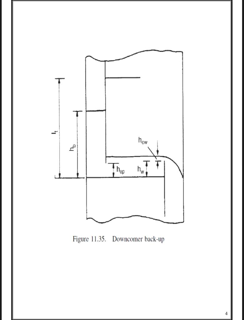 Solved T T how ho Thap hw TT Figure 11.35. Downcomer back-up | Chegg.com