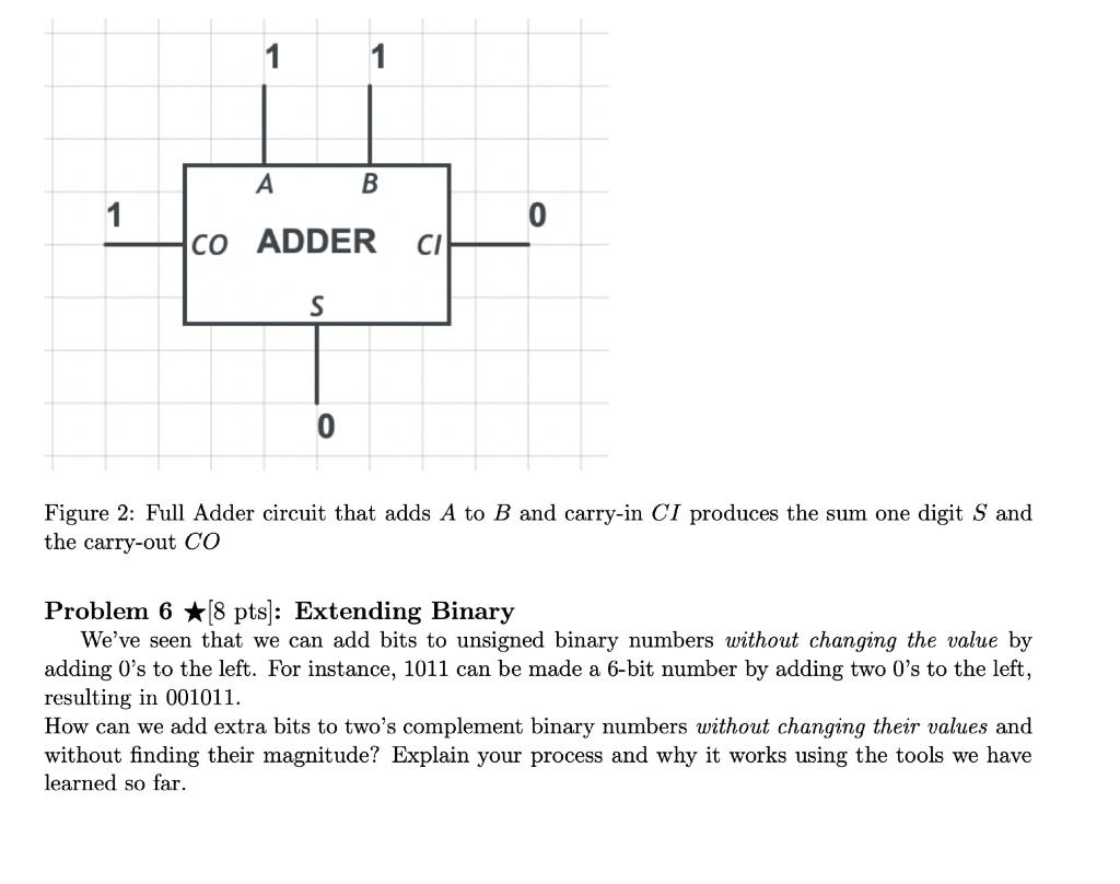 Solved Problem 5 (10 pts]: Circuits for Binary Numbers In | Chegg.com