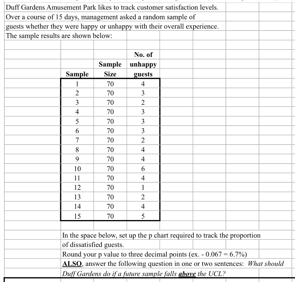 Solved Duff Gardens Amusement Park likes to track customer | Chegg.com