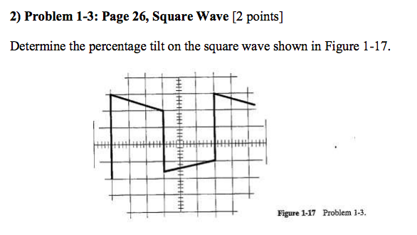 Solved 2) Problem 1-3: Page 26, Square Wave [2 points] | Chegg.com