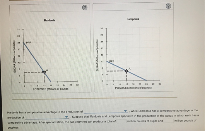 Solved Attempts: Average: 14 1. Specialization and trade | Chegg.com