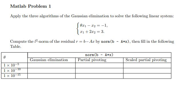 Matlab Problem 1 Apply the three algorithms of the | Chegg.com