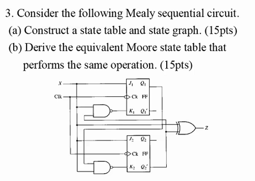 Solved 3. Consider the following Mealy sequential circuit. | Chegg.com