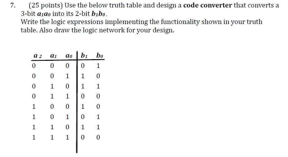 Solved Use the below truth table and design a code converter | Chegg.com